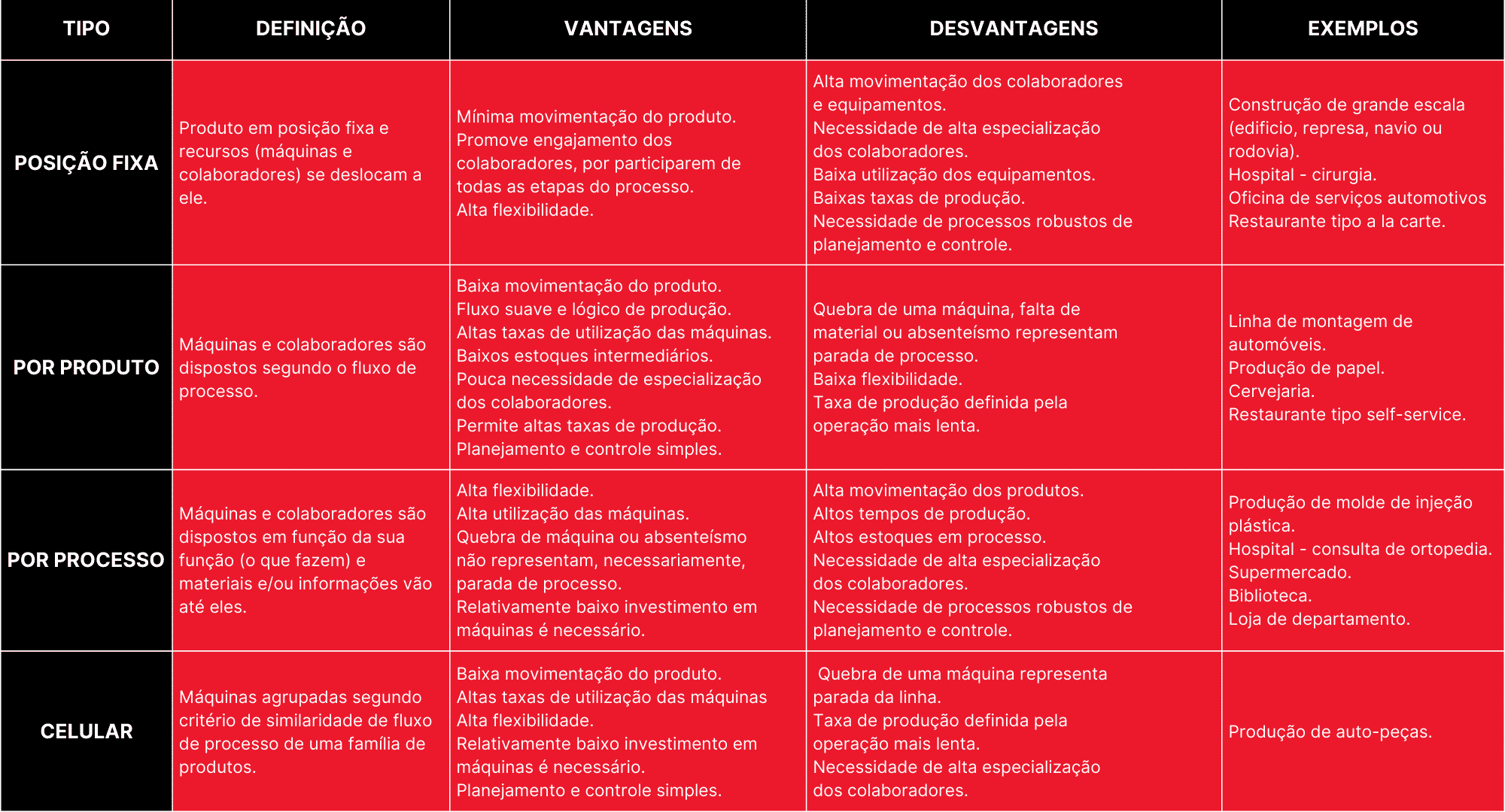 Layouts Produtivos e Administrativos - Nortegubisian