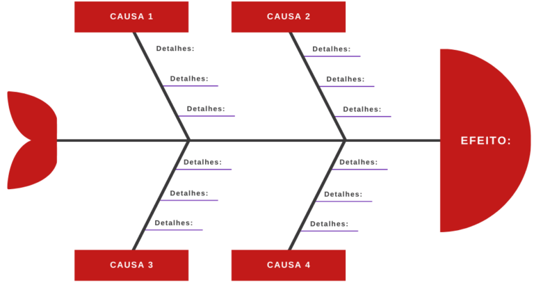 Diagrama de Ishikawa: o que é e como aplicar? - Nortegubisian