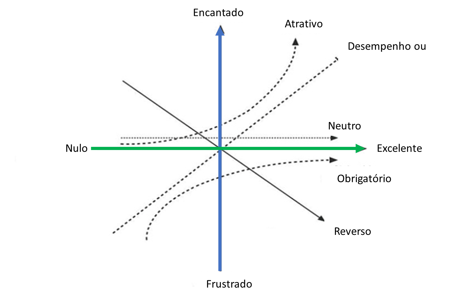 Diagrama de Kano: como garantir a satisfação de seus clientes ...