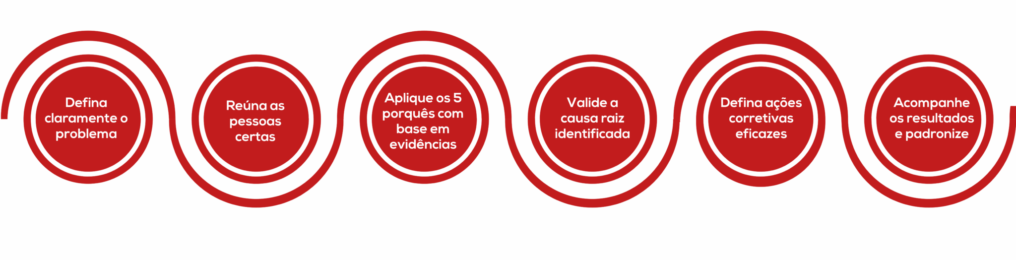 Como Realizar uma Análise de Causa Raiz com a Técnica dos 5 Porquês ...
